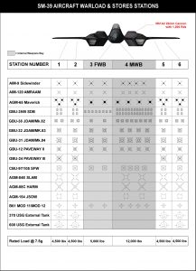 SM-39 RAZOR – Stavatti